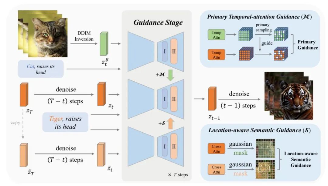 MotionClone：无需训练，一键克隆视频运动_新浪科技_新浪网