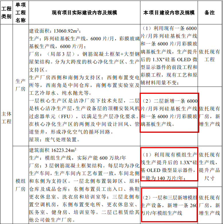 合肥視涯顕示、 5億元でMicro OLED装置生産ライン拡張 | AAiT | AAiT