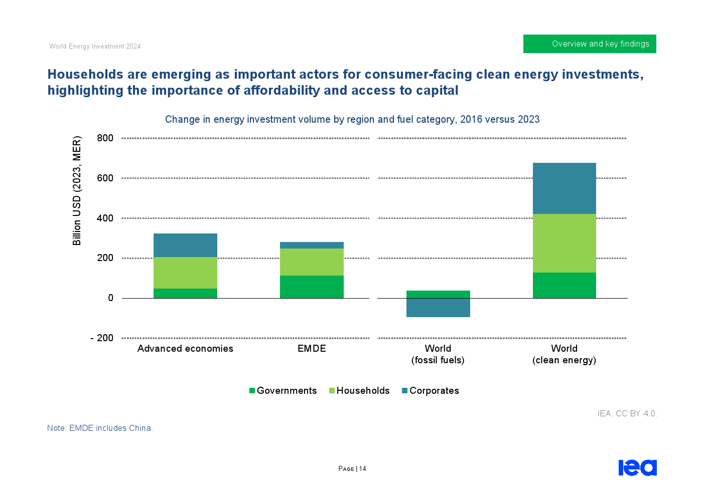 IEA：2024年世界能源投资报告|IEA_新浪科技_新浪网