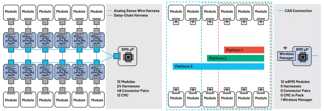 无线BMS(wBMS)测试解决方案|OTA_新浪科技_新浪网