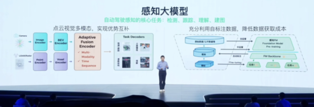 萝卜快跑技术解析：百度在Apollo Day 2024上讲了什么？__财经头条