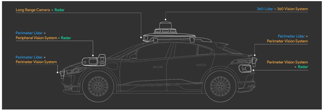 中金 | Robotaxi：L4自动驾驶技术的重要探索|算法_新浪财经_新浪网