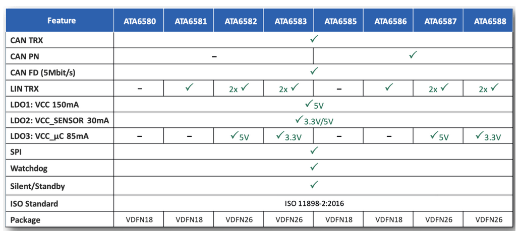 触手可及的安全防护：Microchip HOD方案引领汽车安全技术|驾驶员|硬件_新浪科技_新浪网