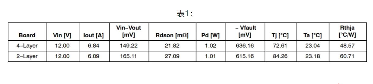 基于热性能的NIS(V)3071 PCB设计考虑因素|PCB|设计_新浪科技_新浪网
