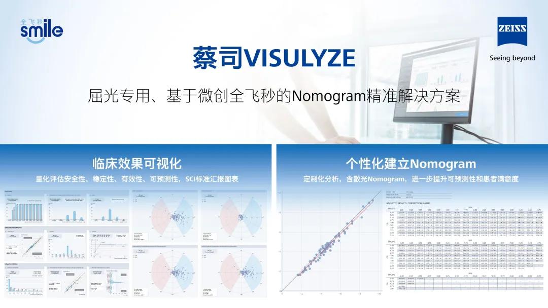 新技术预告丨普瑞眼科微创全飞秒精准4.0即将上线！_手机新浪网