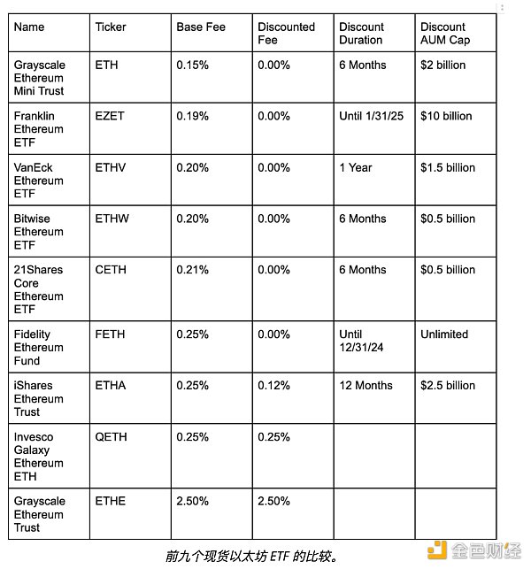 以太坊 ETF 即将到来——何时买？买哪家？|ETF_新浪财经_新浪网