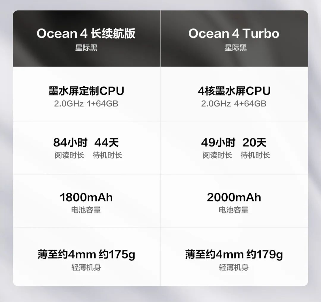 预售价 1528 元起，掌阅 iReader Ocean 4 系列墨水屏电纸书发布|ireader|掌阅_新浪科技_新浪网