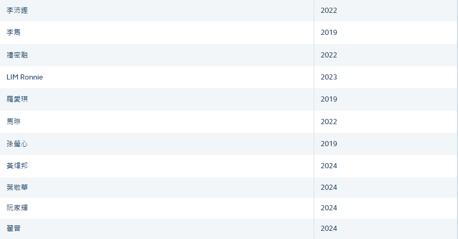 周纪恩 Mervyn Chow，前高瓴合伙人、前瑞信中国区CEO，出任港交所上市委员会成员|瑞信_新浪财经_新浪网