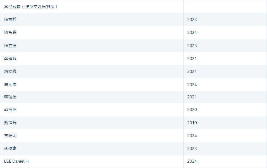 周纪恩 Mervyn Chow，前高瓴合伙人、前瑞信中国区CEO，出任港交所上市委员会成员|瑞信_新浪财经_新浪网