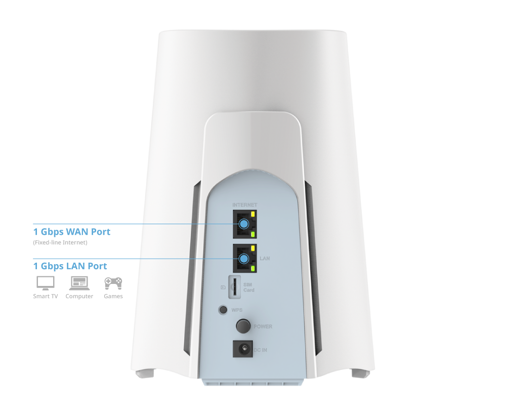 D-Link 海外推出 G530 5G CPE 路由器：5G 连接速率最高 3.4Gbps、千兆网口|5G|路由器|千兆_新浪科技_新浪网