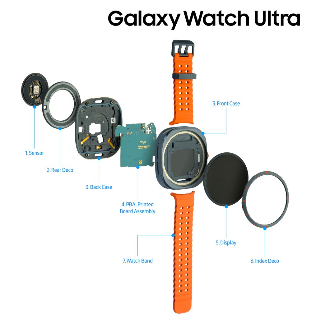 三星官方发图，揭秘 Galaxy Z Fold6 / Flip6 和 Galaxy Watch Ultra 内部构造|三星|galaxy|IT ...