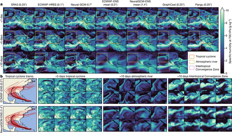 谷歌发布NeuralGCM天气预报AI模型：运行成本更低、预测更准|人工智能_新浪科技_新浪网