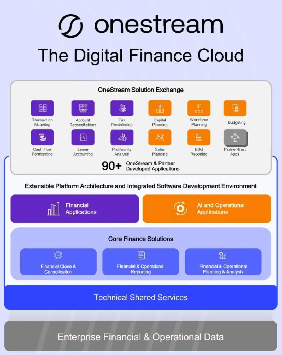 OneStream纳斯达克上市：市值超40亿美元 路演PPT曝光_创事记_新浪科技_新浪网