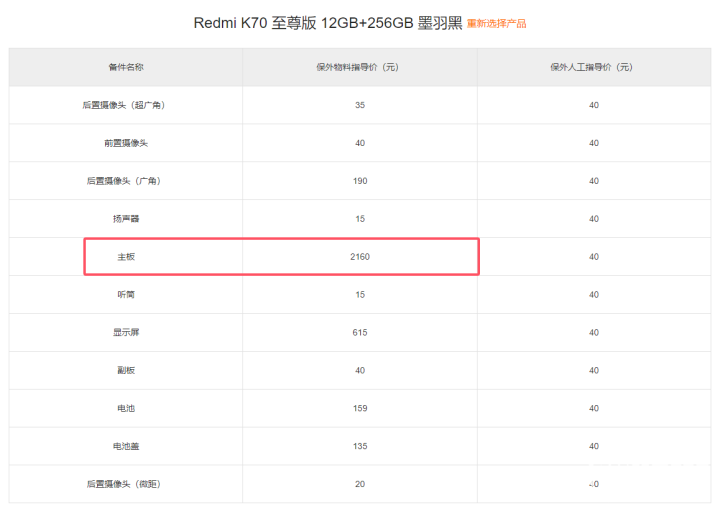 Redmi K70至尊版维修价出炉 换主板顶台K70|redmi_新浪科技_新浪网