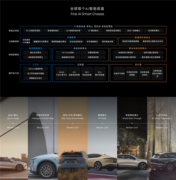 蔚来发布全新一代Banyan3系统：首个基于AI打造的智能系统|蔚来|AI|智能_新浪科技_新浪网