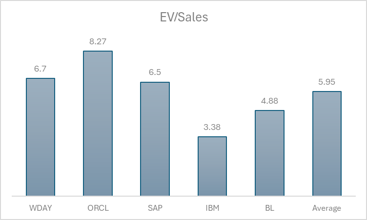 OneStream IPO：财务软件的未来在这里，股价首日狂涨30%！_新浪财经_新浪网