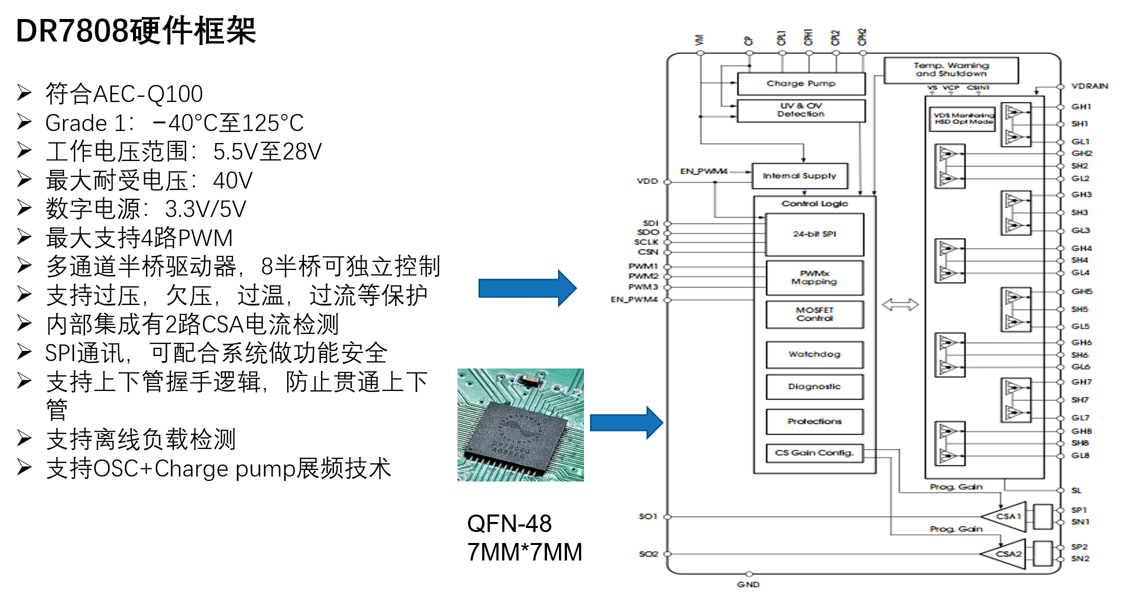 高效控制：类比半导体DR7808在新能源汽车中的应用|PWM|芯片|半导体_新浪科技_新浪网