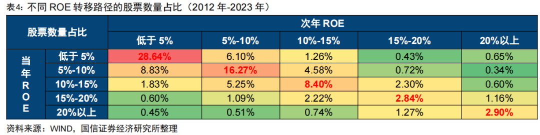 【国信金工】探寻股价回报的源动力—基于ROE的高质量选股策略|股票_新浪财经_新浪网