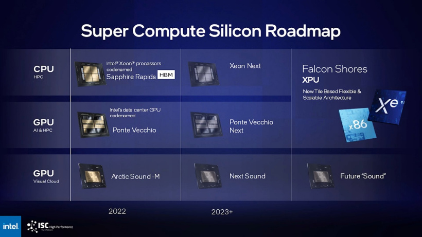 消息称英特尔仍在开发集成 CPU+GPU 的数据中心 XPU，目前预计 2027 年发布|英特尔|gpu|cpu_新浪科技_新浪网