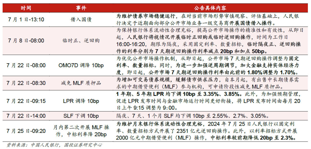 流动性月报｜短端国债和资金倒挂将如何收敛？|国债_新浪财经_新浪网