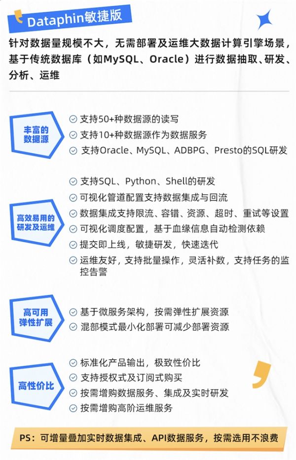 Dataphin敏捷版上线，打造轻量版数据中台，让数据开发更轻松_新浪科技_新浪网