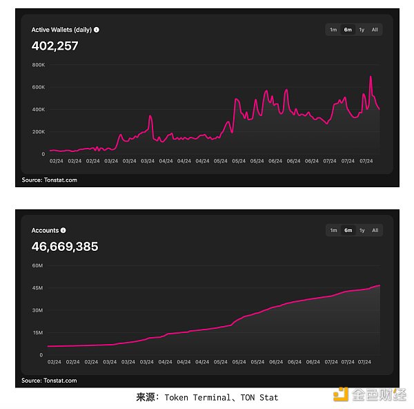 全面解析 TON 生态：进展、用户获取与潜在风险|Telegram_新浪财经_新浪网