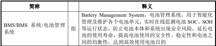 又一IPO终止！国内最大的第三方BMS提供商_新浪财经_新浪网