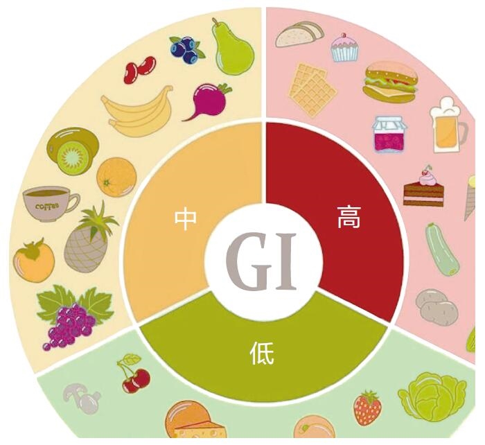 健康周刊丨低GI食物，你会选吗？|饮食_新浪财经_新浪网