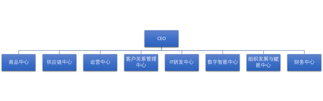 估值接近OpenAI，快时尚巨头SHEIN凭什么？__财经头条