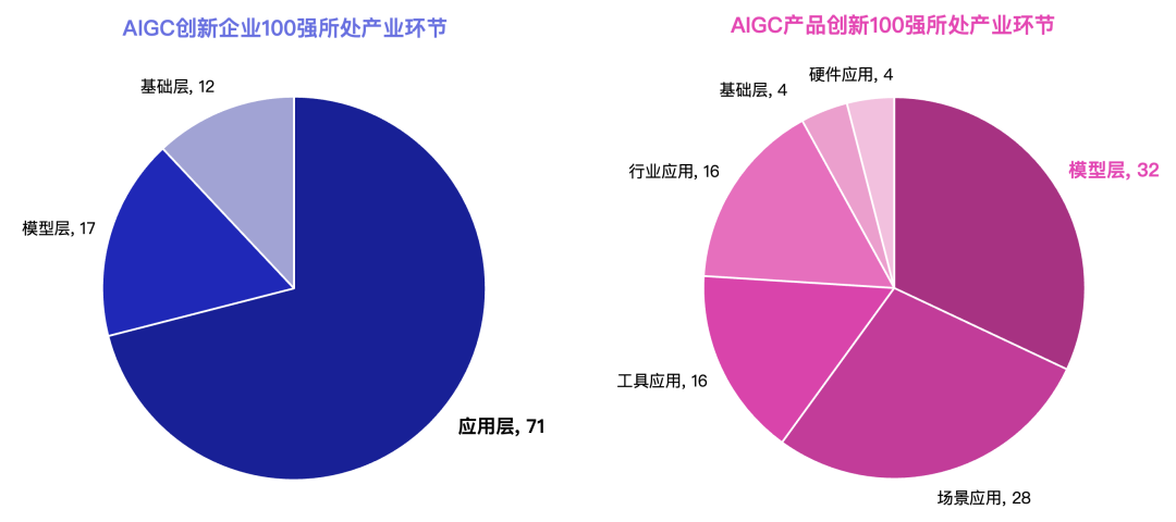 创业邦2024年AIGC创新企业及产品创新榜单重磅发布|创业邦|北京市_新浪科技_新浪网
