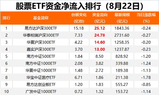 又爆了！大举出手！|ETF_新浪财经_新浪网