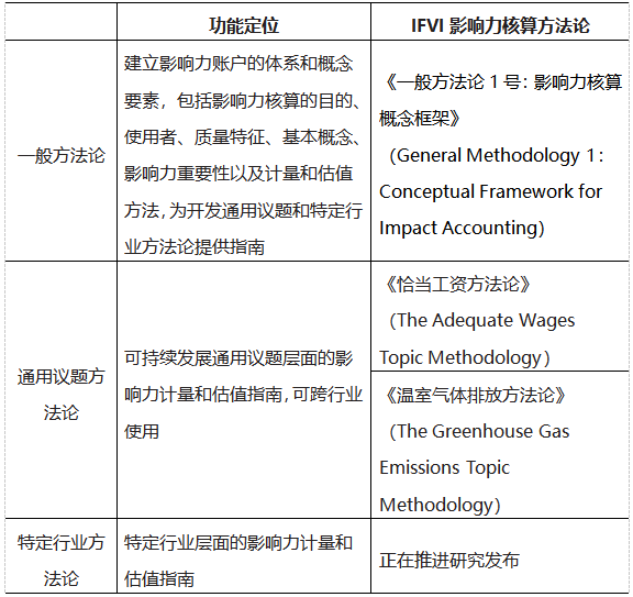 ESG专题研究 | ESG影响力货币化研究|ESG_新浪财经_新浪网