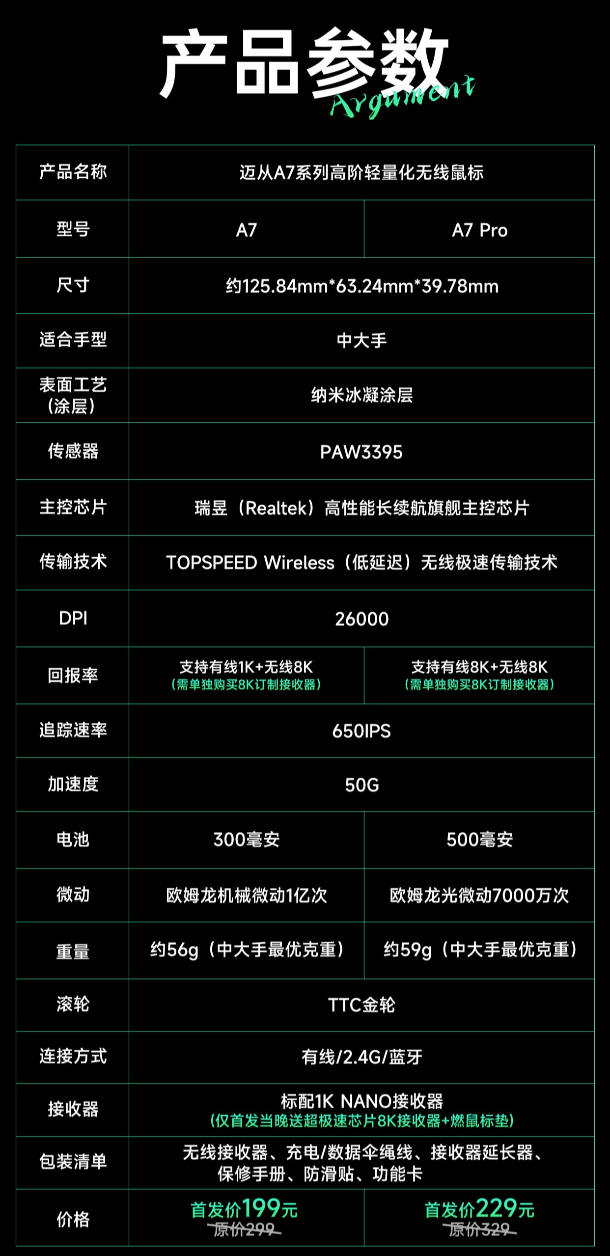 迈从 A7 系列轻量化鼠标首销:paw3395、适配中大手型,首发 199 元 新浪科技 新浪网