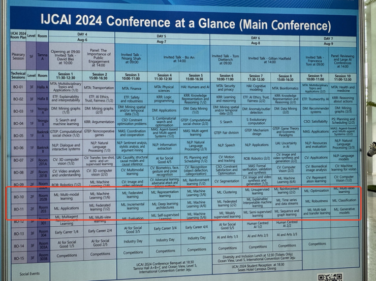 IJCAI 2024：论文提交量增加了23.8%，但录用率并无上升|AI_新浪科技_新浪网