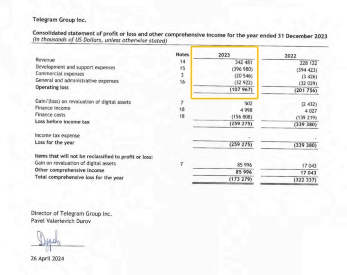 Telegram的财报大曝光：“暗黑版微信”还是“真币圈镰刀”？|资产_新浪财经_新浪网