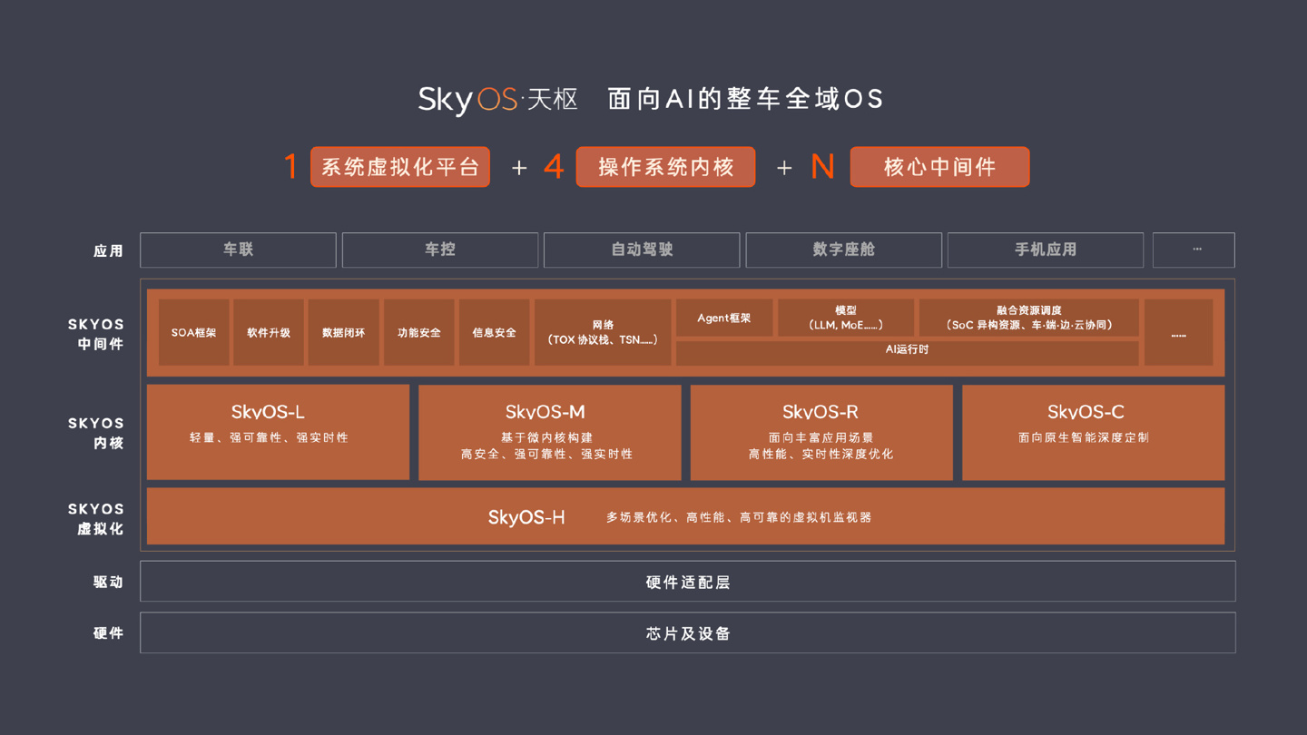 蔚来乐道发布“NT.Coconut 椰子”智能系统，L60 搭载高通 8295P 芯片|蔚来_新浪科技_新浪网