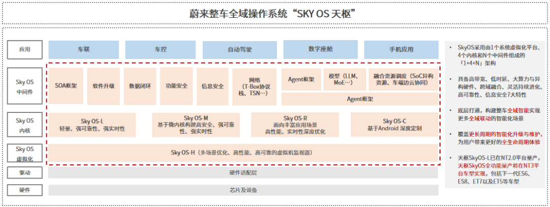 小鹏汽车举办AI智驾技术发布会，蔚来智驾芯片“神玑NX9031”流片成功 | 智能网联汽车产业分析8月刊|汽车_新浪财经_新浪网