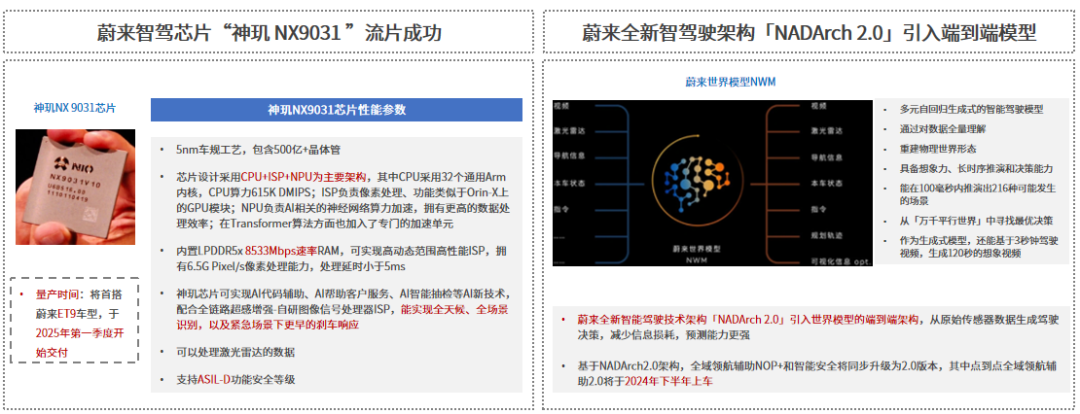 小鹏汽车举办AI智驾技术发布会，蔚来智驾芯片“神玑NX9031”流片成功 | 智能网联汽车产业分析8月刊|汽车_新浪财经_新浪网
