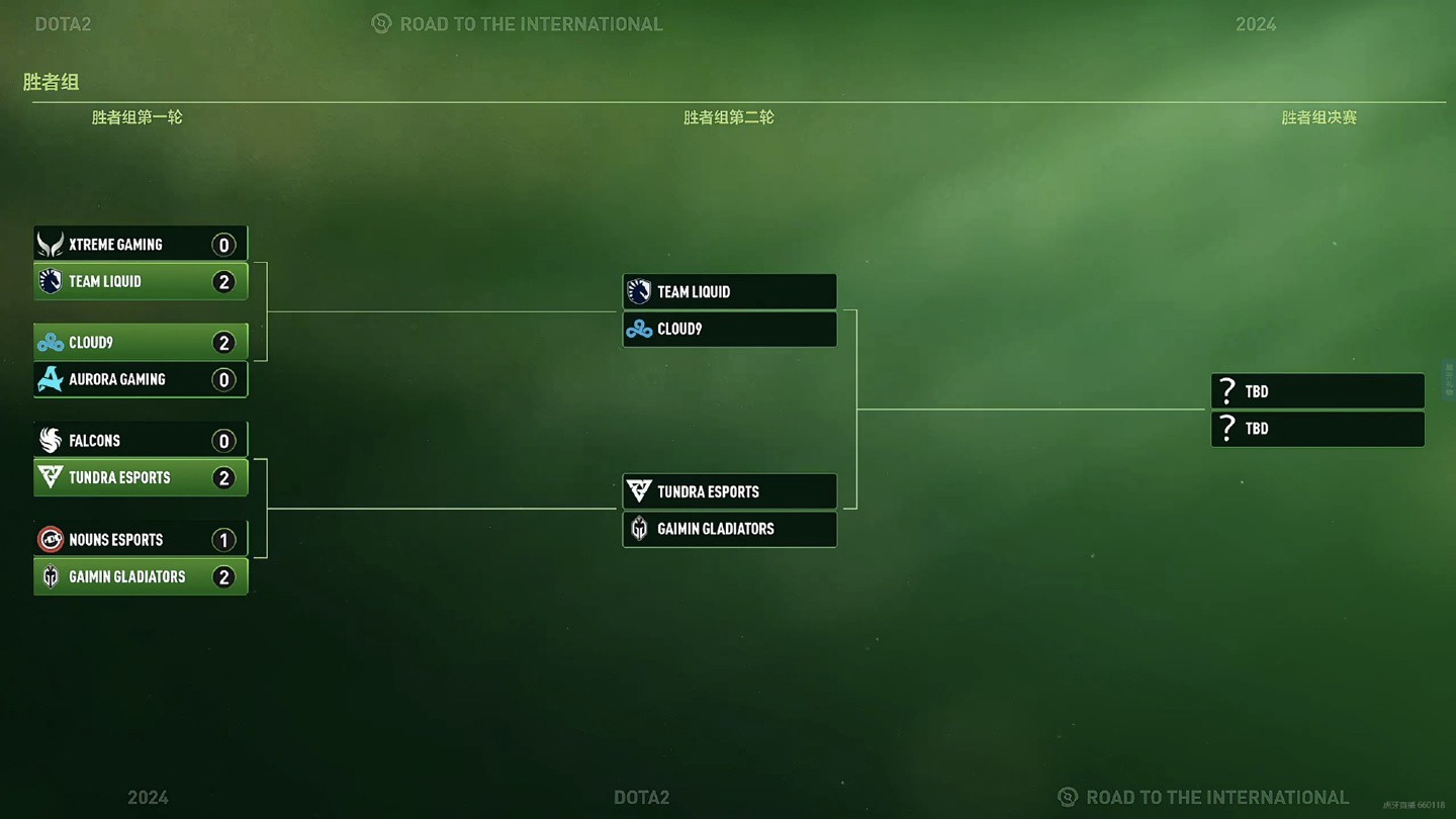 《DOTA2》TI13淘汰赛首日结束：XG 0:2不敌Liquid落入败者组_新浪科技_新浪网