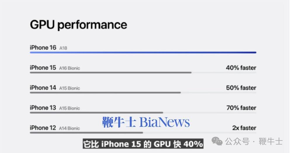 苹果发布会汇总：iPhone 16国行版5999元起售，A18芯片首发搭载|iPhone|苹果|apple watch_新浪科技_新浪网