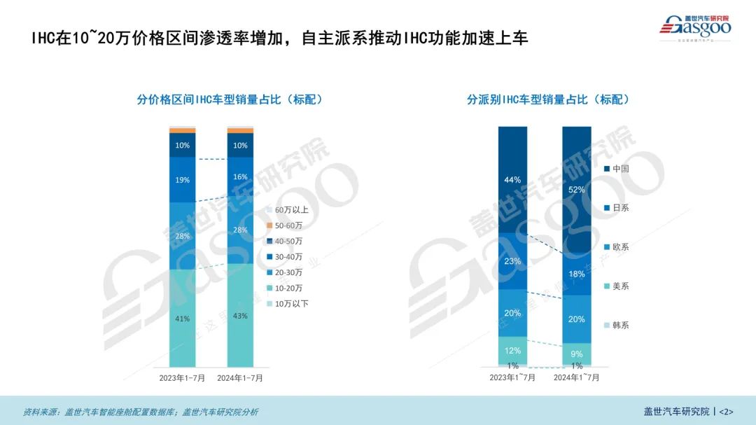 智能车灯知多少：IHC、ADB、DLP引领智能化潮流_新浪财经_新浪网