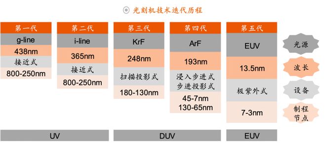 我国国产 DUV 光刻机迎来里程碑式进步，套刻≤8nm_新浪财经_新浪网
