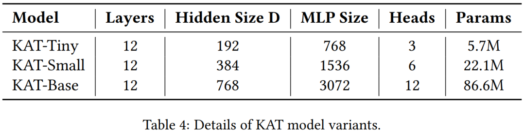 KAN结合Transformer，真有团队搞出了解决扩展缺陷的KAT|现代_新浪科技_新浪网