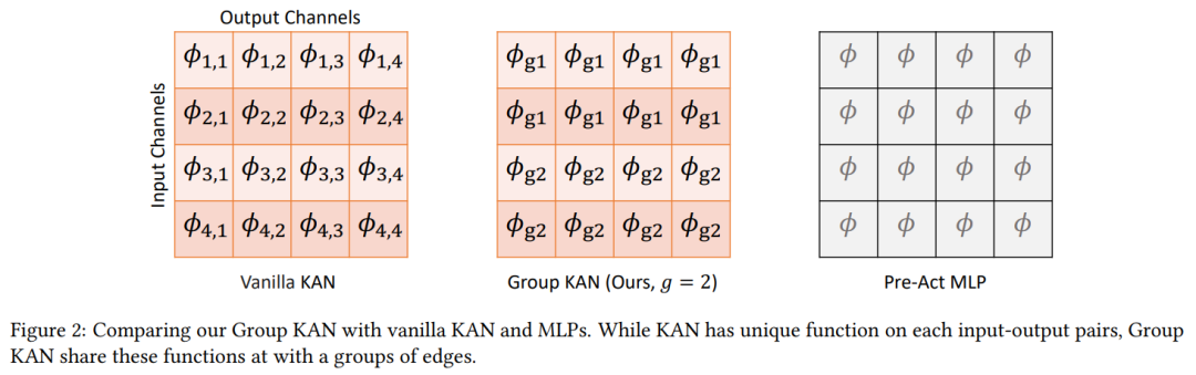 KAN结合Transformer，真有团队搞出了解决扩展缺陷的KAT|现代_新浪科技_新浪网