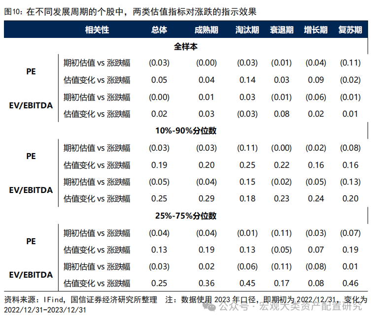 【国信策略】估值新视角：EV/EBITDA指标的应用|PE_新浪财经_新浪网