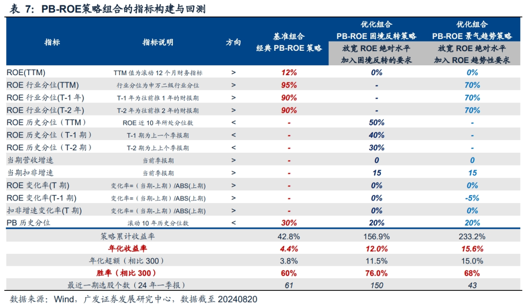 【广发策略】PB-ROE方法论(上)：该策略当前如何落地？|ROE_新浪财经_新浪网