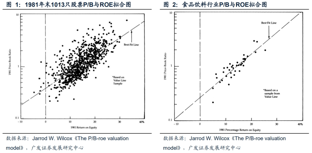【广发策略】PB-ROE方法论(上)：该策略当前如何落地？|ROE_新浪财经_新浪网