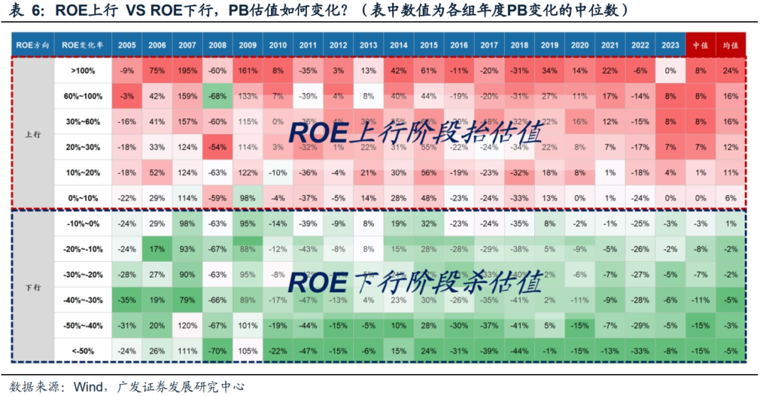 【广发策略】PB-ROE方法论(上)：该策略当前如何落地？|ROE_新浪财经_新浪网