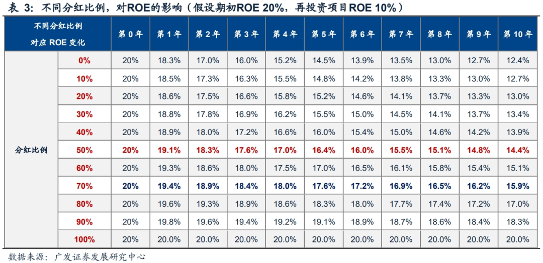 【广发策略】PB-ROE方法论(上)：该策略当前如何落地？|ROE_新浪财经_新浪网