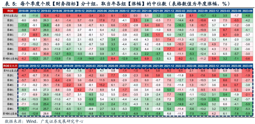 【广发策略】PB-ROE方法论(上)：该策略当前如何落地？|ROE_新浪财经_新浪网